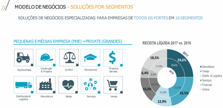 Erp Protheus Totvs Tudo Que Você Precisa Saber Sobre A Solução